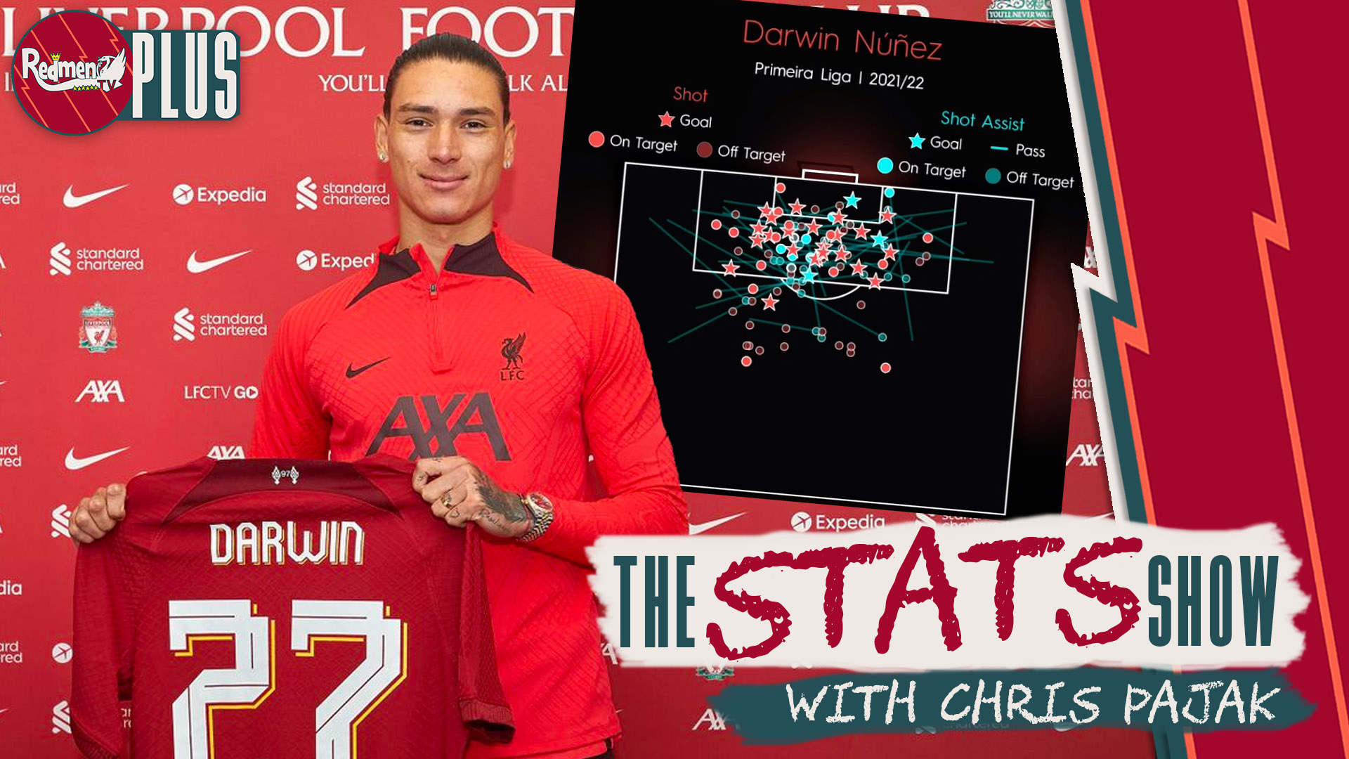 Looking Into Darwin Nunez | The Stats Show with Chris Pajak - The Redmen TV
