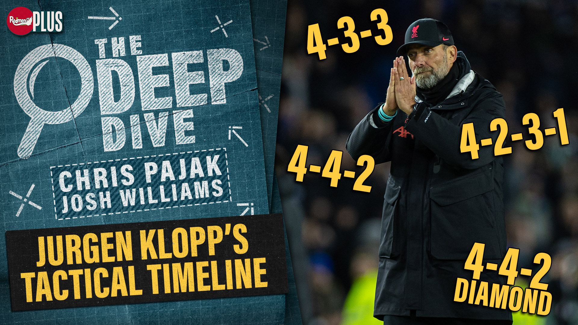 Klopp's Tactical Timeline | The Deep Dive - The Redmen TV